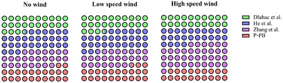PSO-Based Predictive PID-Backstepping Controller Design for the Course-Keeping of Ships