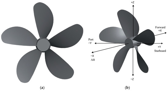 JMSE | Free Full-Text | Numerical Analysis and Validation of an Optimized B-Series Marine ...