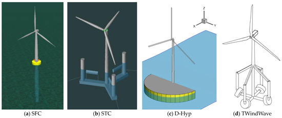 Performance Analysis of a Floating Wind–Wave Power Generation Platform ...