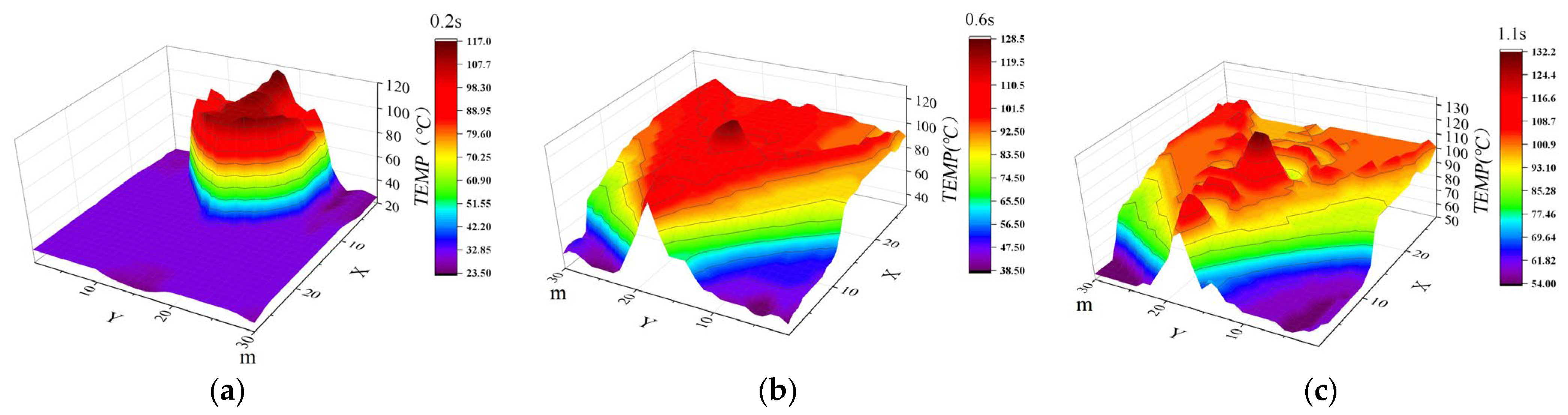 XFEM-Based Study of Fatigue Crack Propagation in Rocket Deflector ...