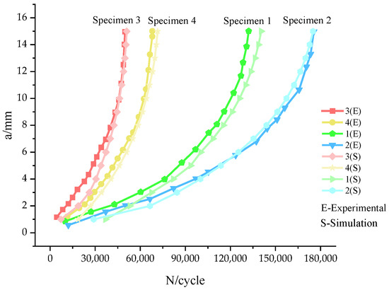 XFEM-Based Study of Fatigue Crack Propagation in Rocket Deflector ...