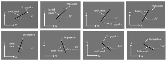 XFEM-Based Study of Fatigue Crack Propagation in Rocket Deflector ...