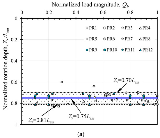 Simplified Design Method of Laterally Loaded Rigid Monopiles in ...