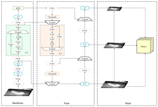 GT-YOLO: Nearshore Infrared Ship Detection Based on Infrared Images