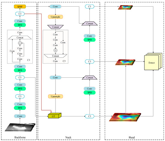 GT-YOLO: Nearshore Infrared Ship Detection Based on Infrared Images