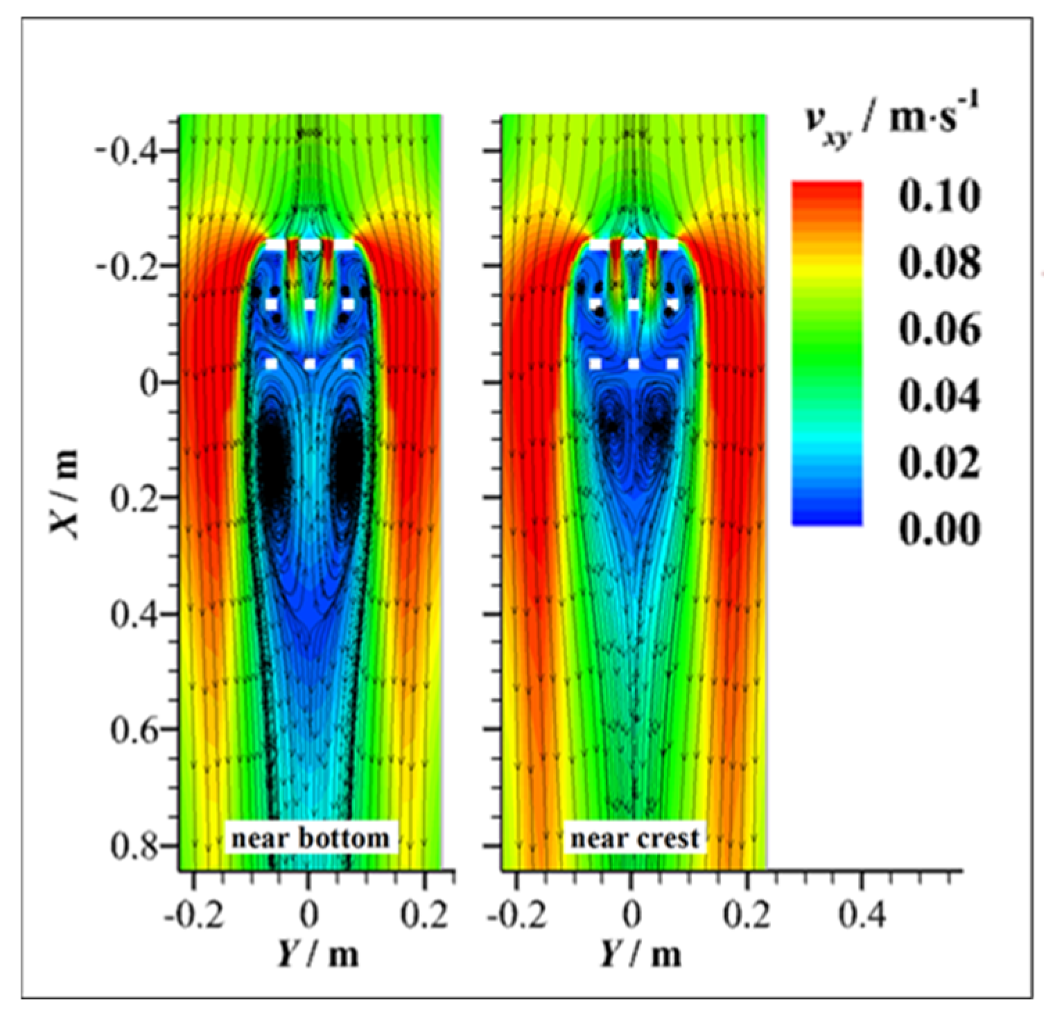Turbulent Characteristics of a Submerged Reef under Various Current and ...