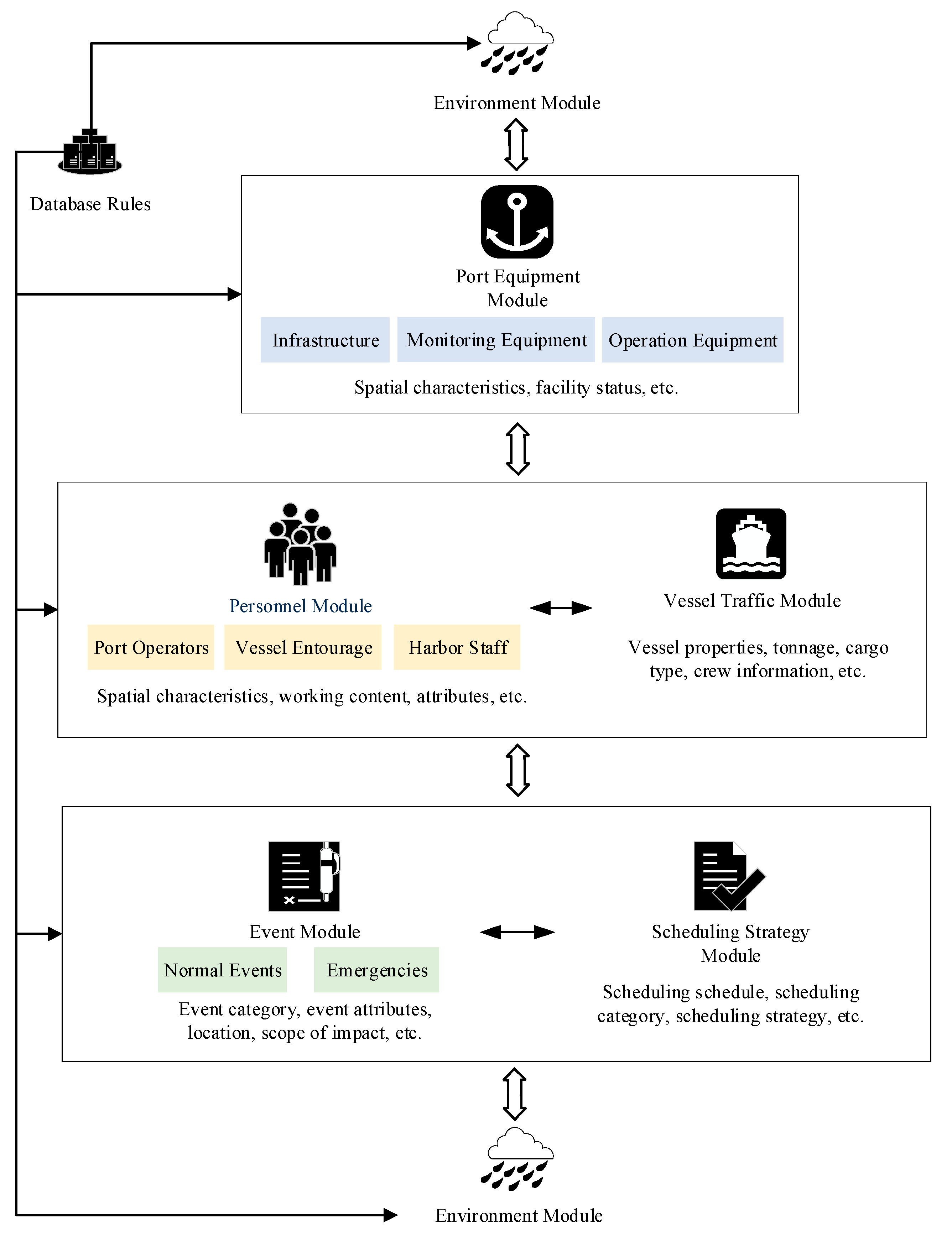 JMSE | Free Full-Text | Parallel Intelligent Monitoring System of Port ...