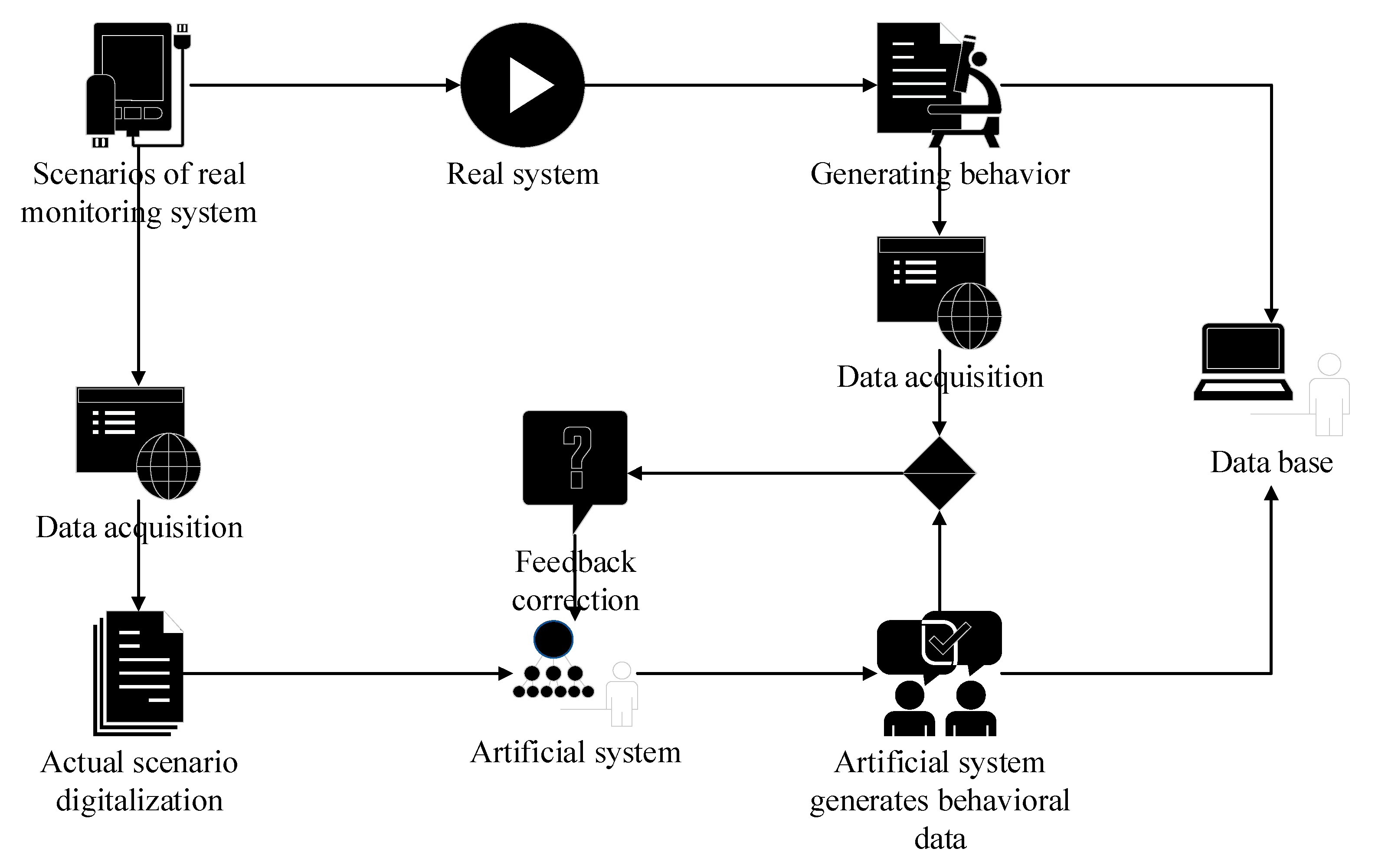 JMSE | Free Full-Text | Parallel Intelligent Monitoring System of Port ...