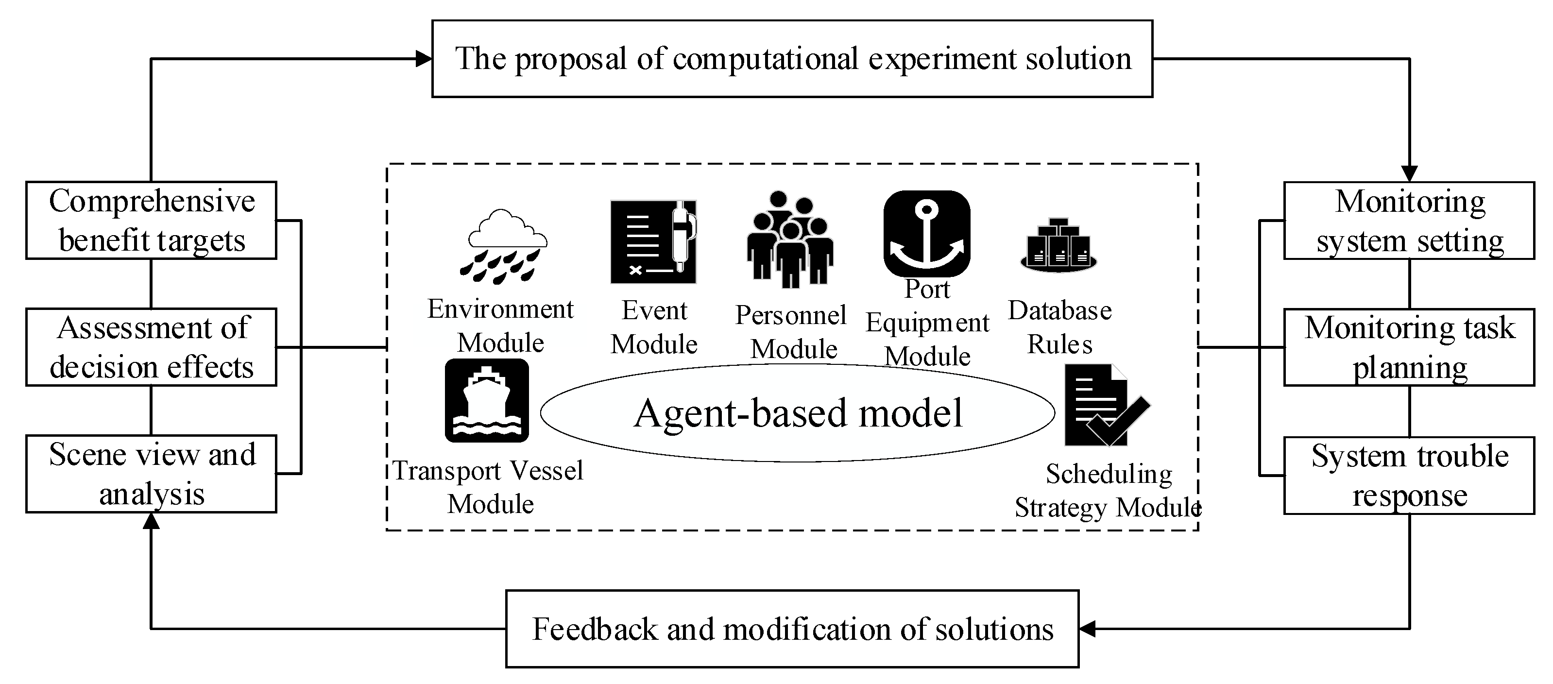 JMSE | Free Full-Text | Parallel Intelligent Monitoring System of Port ...