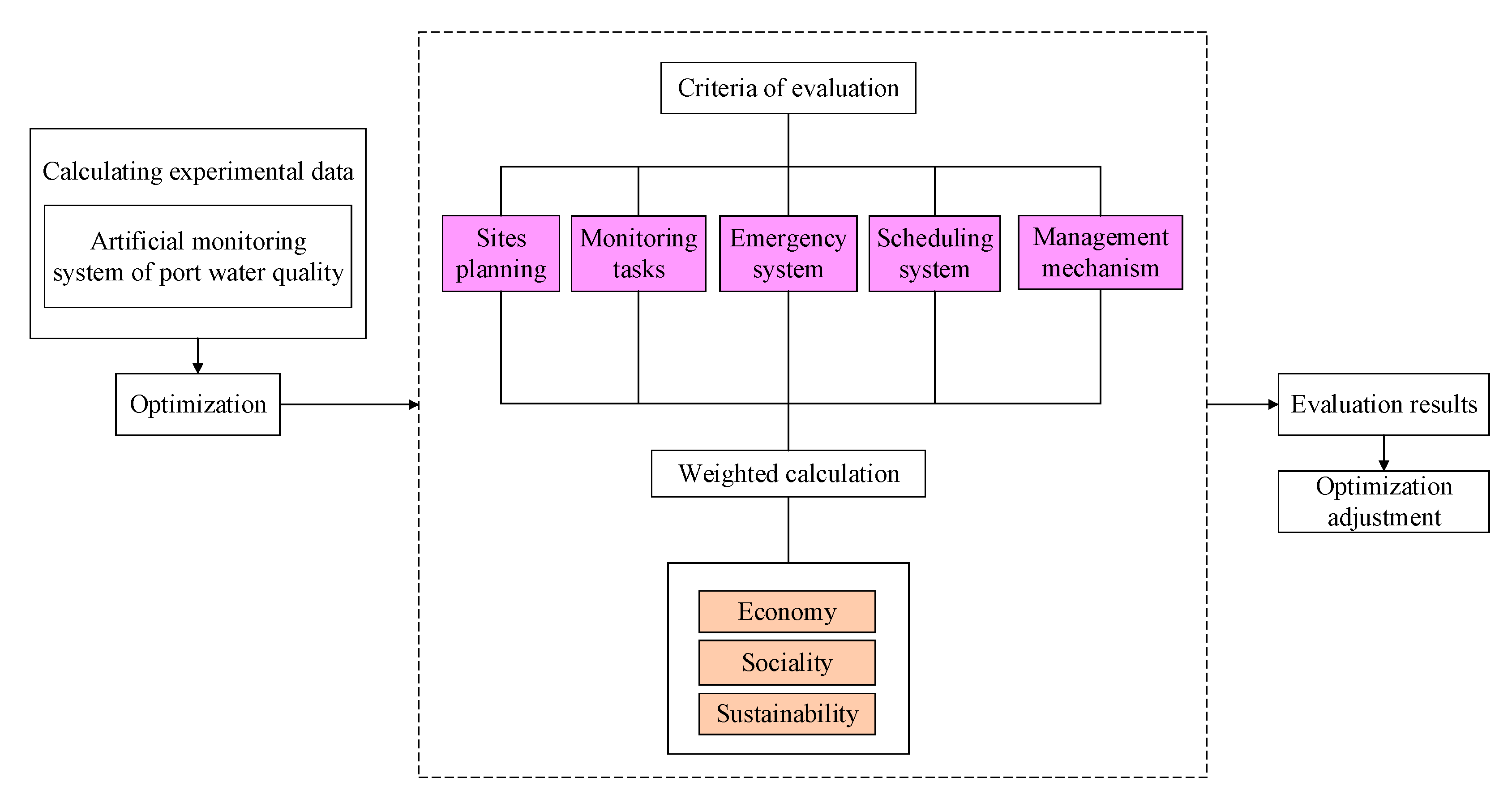 Parallel Intelligent Monitoring System of Port Water Quality Based on ...