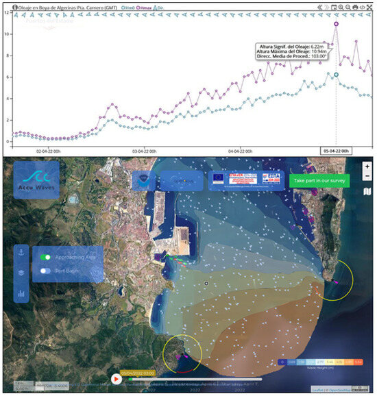 JMSE | Free Full-Text | Validation and Application of the Accu-Waves ...