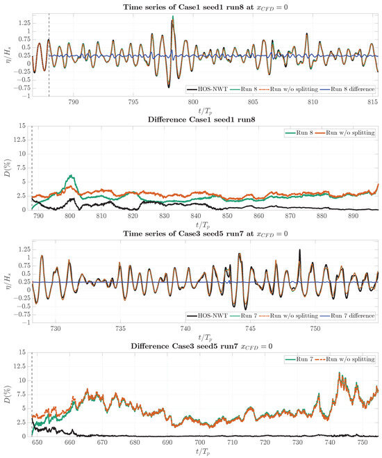 JMSE | Free Full-Text | High-Order Spectral Irregular Wave Generation ...