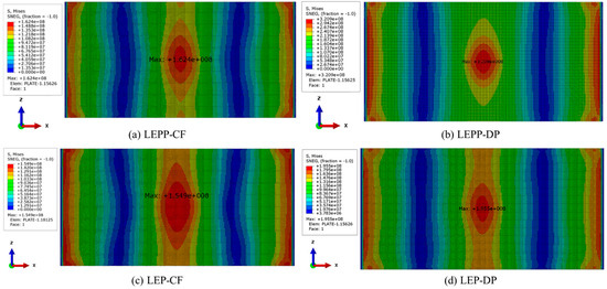 Numerical Analysis of Ice–Structure Impact: Validating Material Models and Yield Criteria for ...