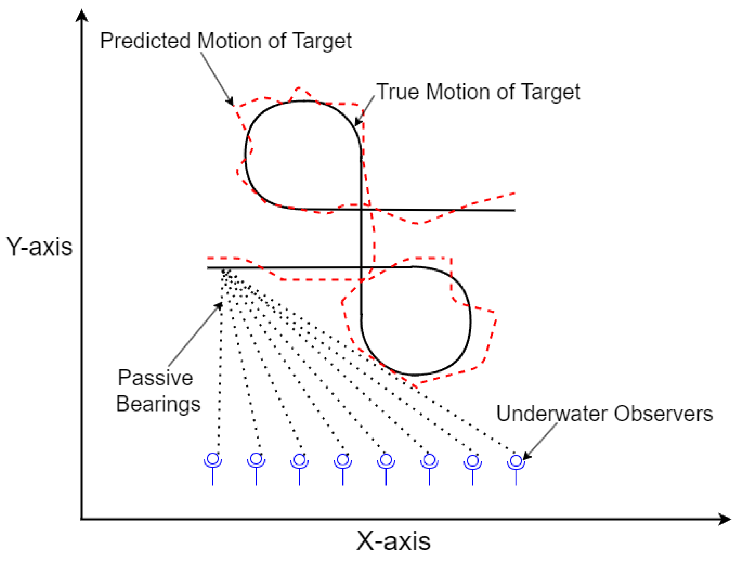 JMSE | Free Full-Text | Scaled Conjugate Gradient Neural Intelligence for Motion Parameters ...