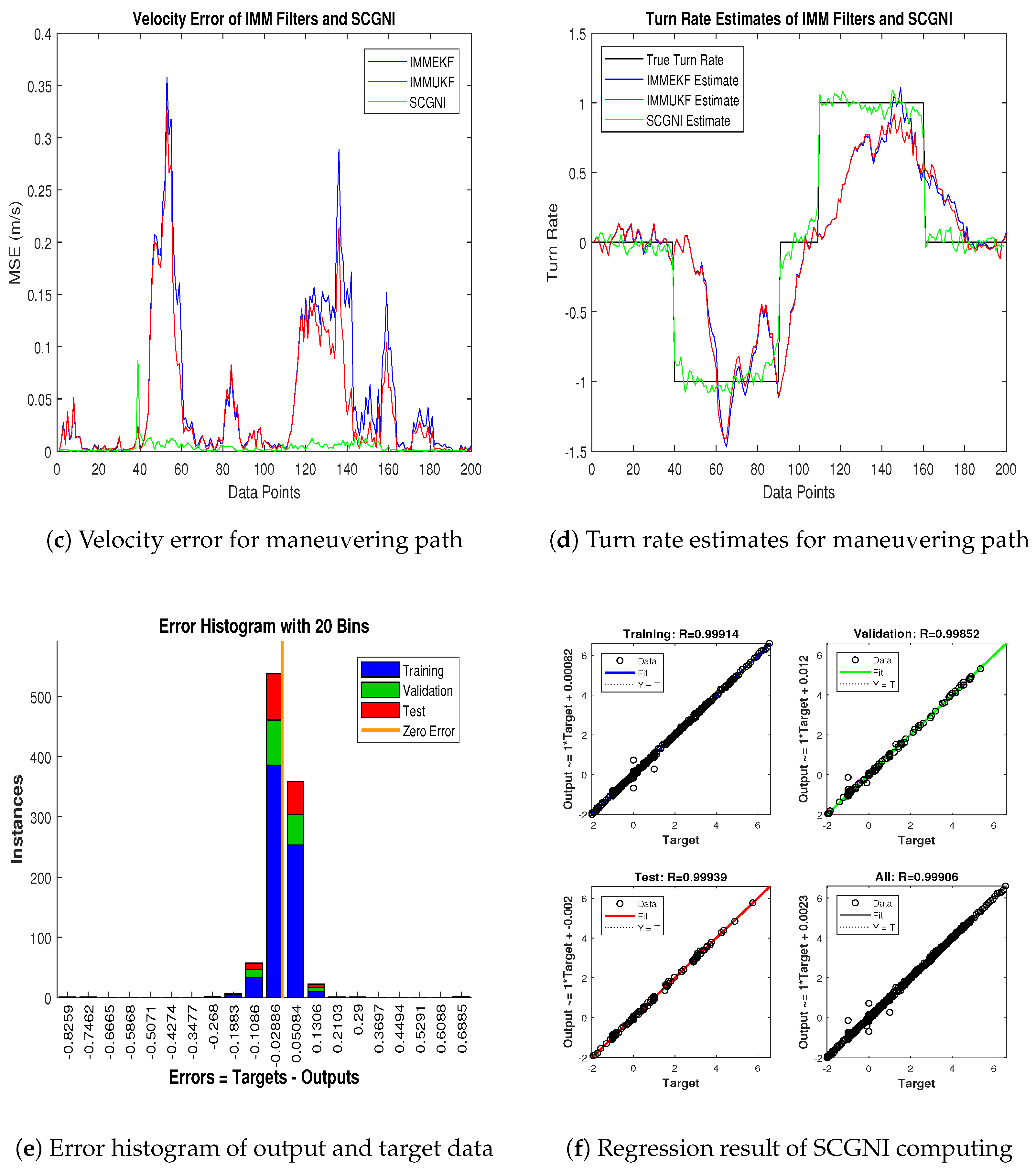 JMSE | Free Full-Text | Scaled Conjugate Gradient Neural Intelligence for Motion Parameters ...