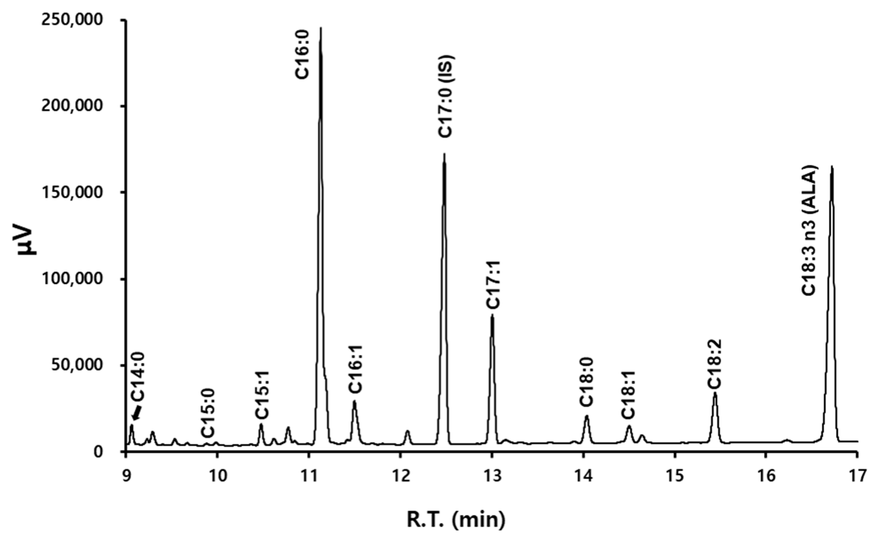 The Discovery and Characterization of a Novel Microalgal Strain, Picochlorum sp. KCTC AG61293 ...