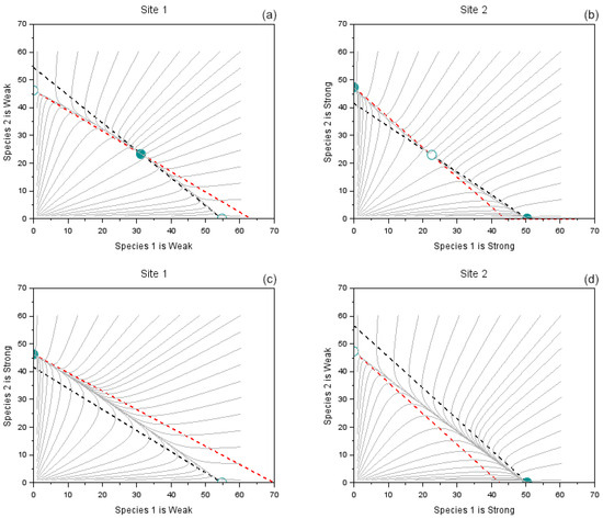 Alternate Stable States Theory: Critical Evaluation and Relevance to ...