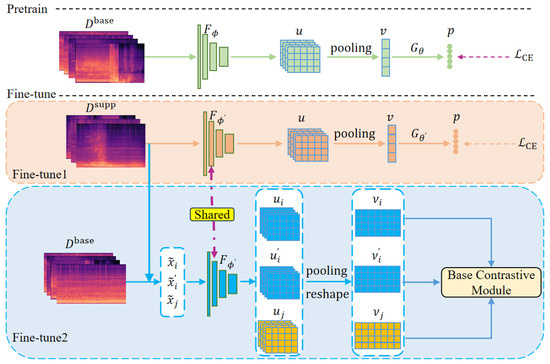 JMSE | Free Full-Text | Cross-Domain Contrastive Learning-Based Few ...