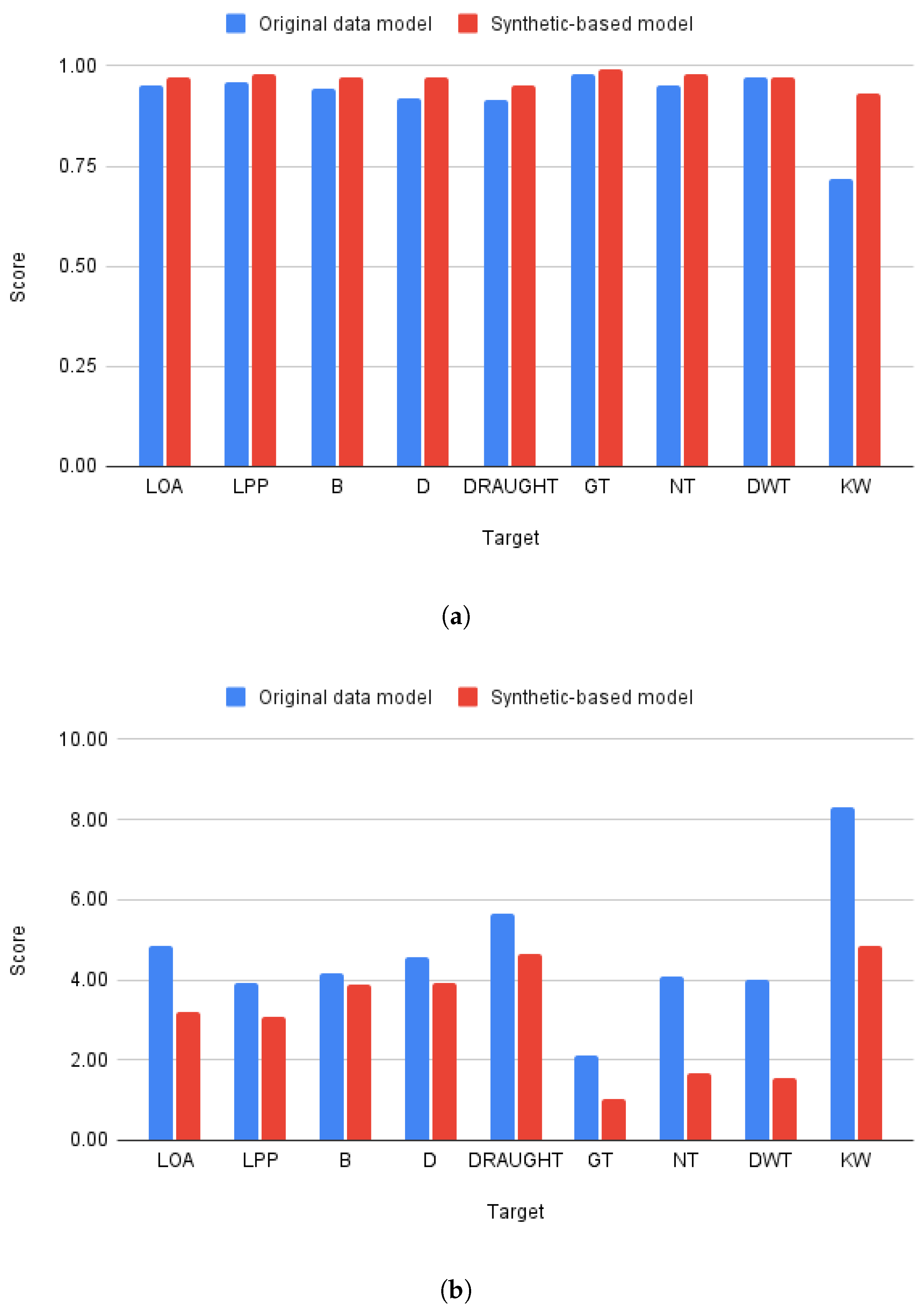 Improvement of Machine Learning-Based Modelling of Container Ship’s ...