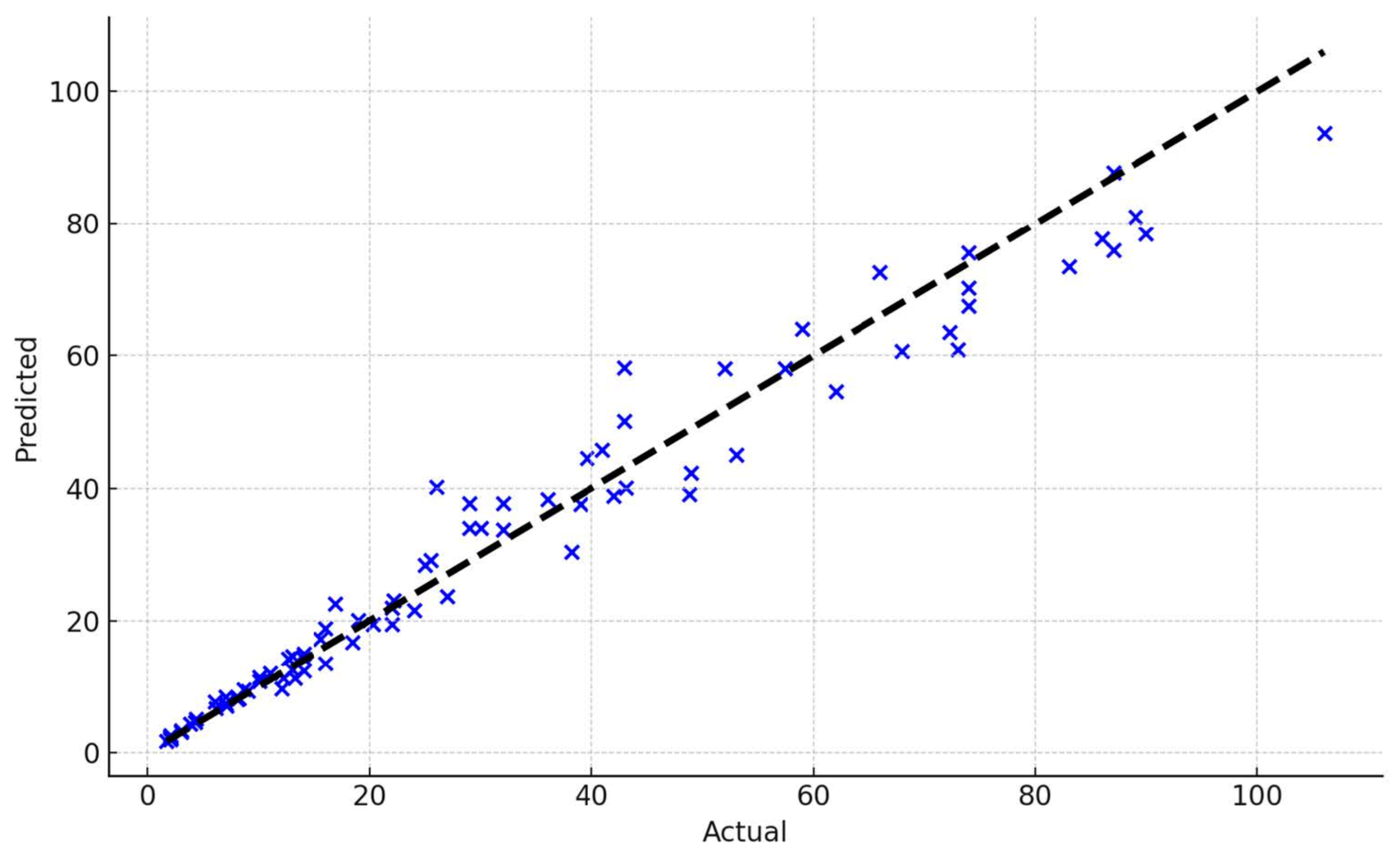 Data-Driven Prediction of Maximum Settlement in Pipe Piles under ...
