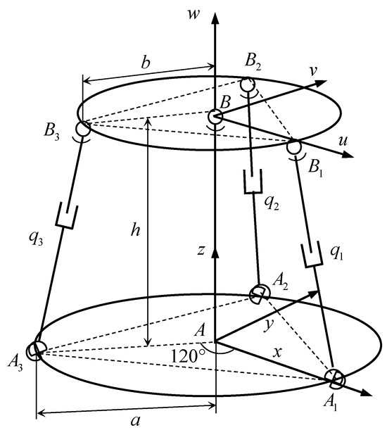 Kinematic Calibration for the 3-UPS/S Shipborne Stabilized Platform Based on Transfer Learning