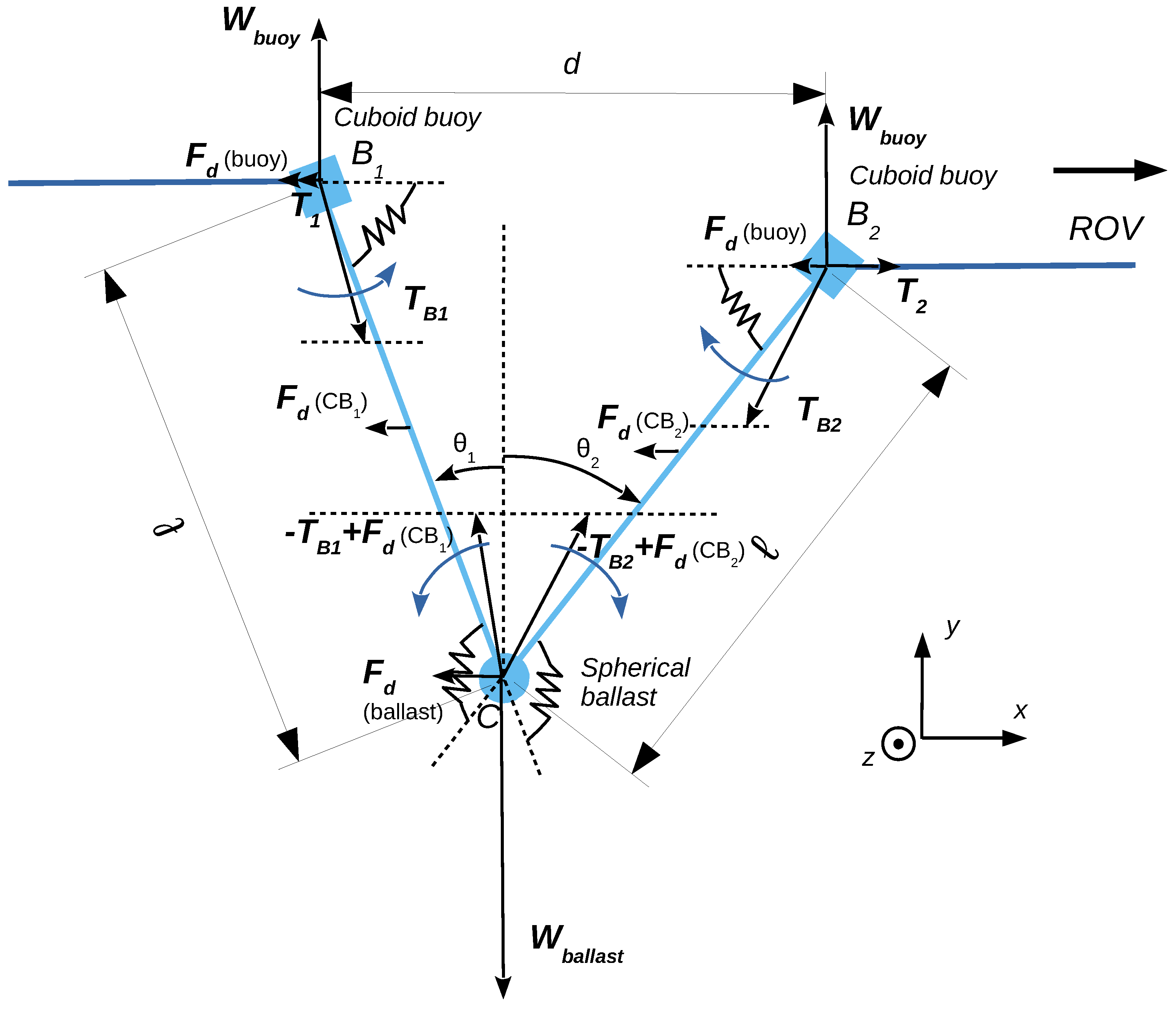 JMSE | Free Full-Text | Automated Deployment of an Underwater Tether ...