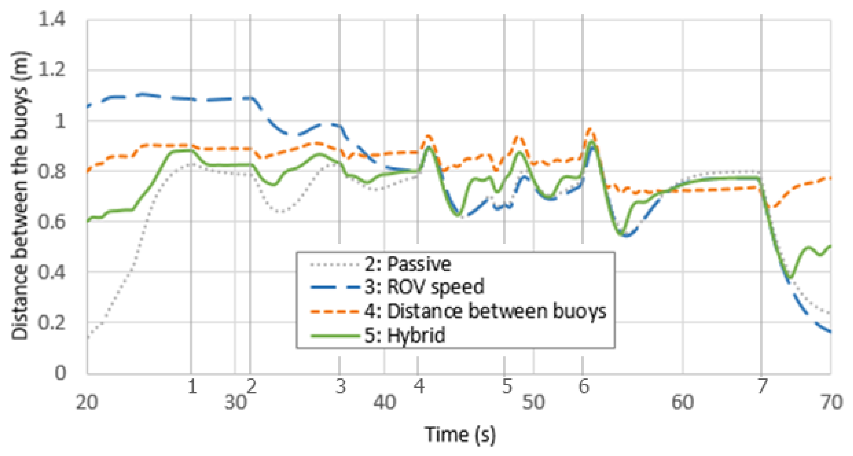 JMSE | Free Full-Text | Automated Deployment of an Underwater Tether ...