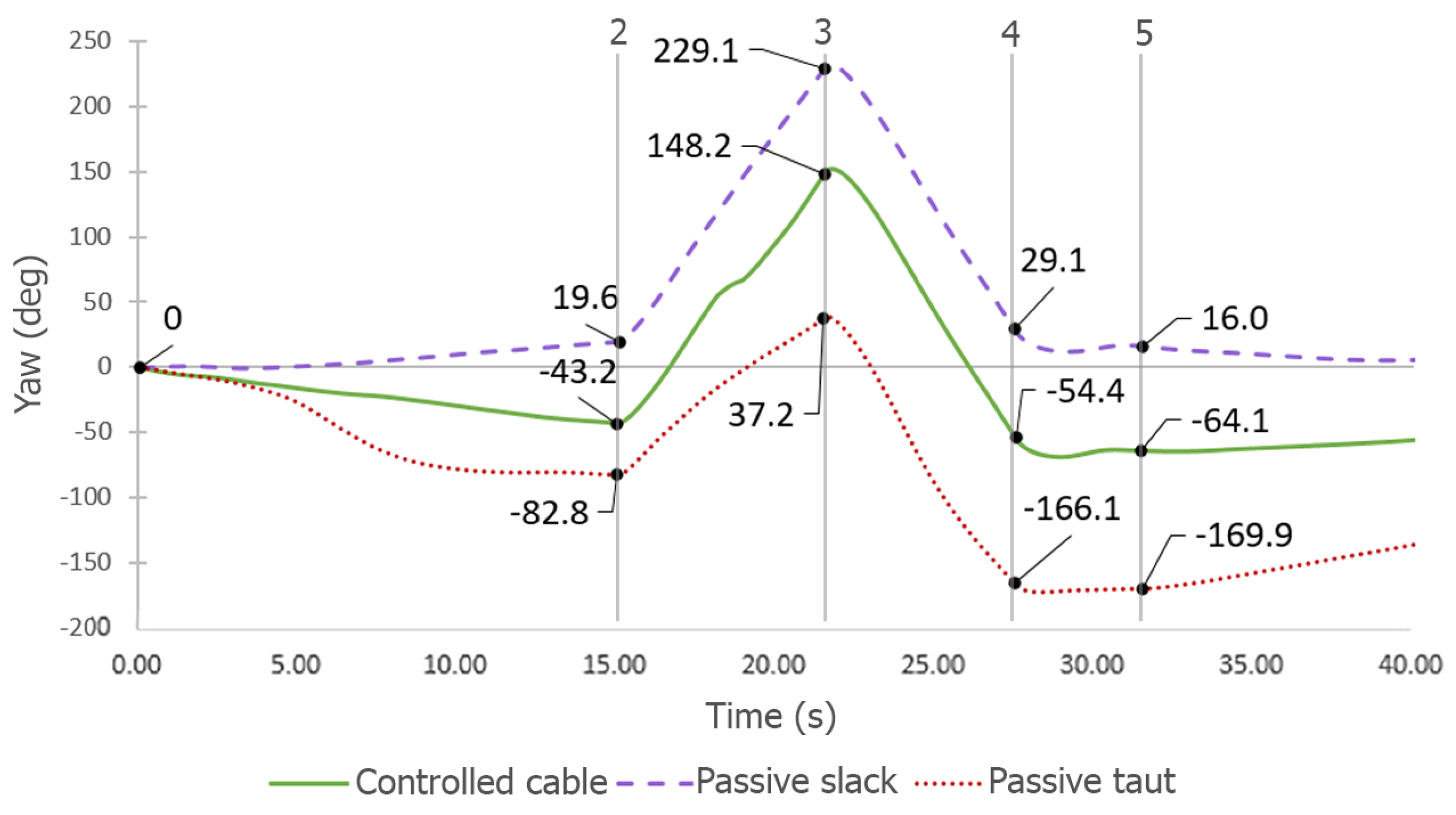 JMSE | Free Full-Text | Automated Deployment of an Underwater Tether ...