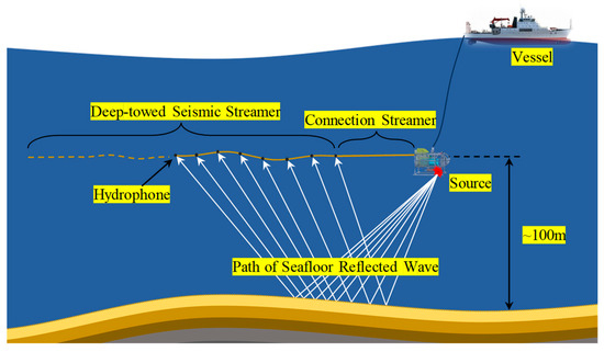 Deep-Towed Array Geometry Inversion Based on an Improved Particle Swarm Optimization Algorithm