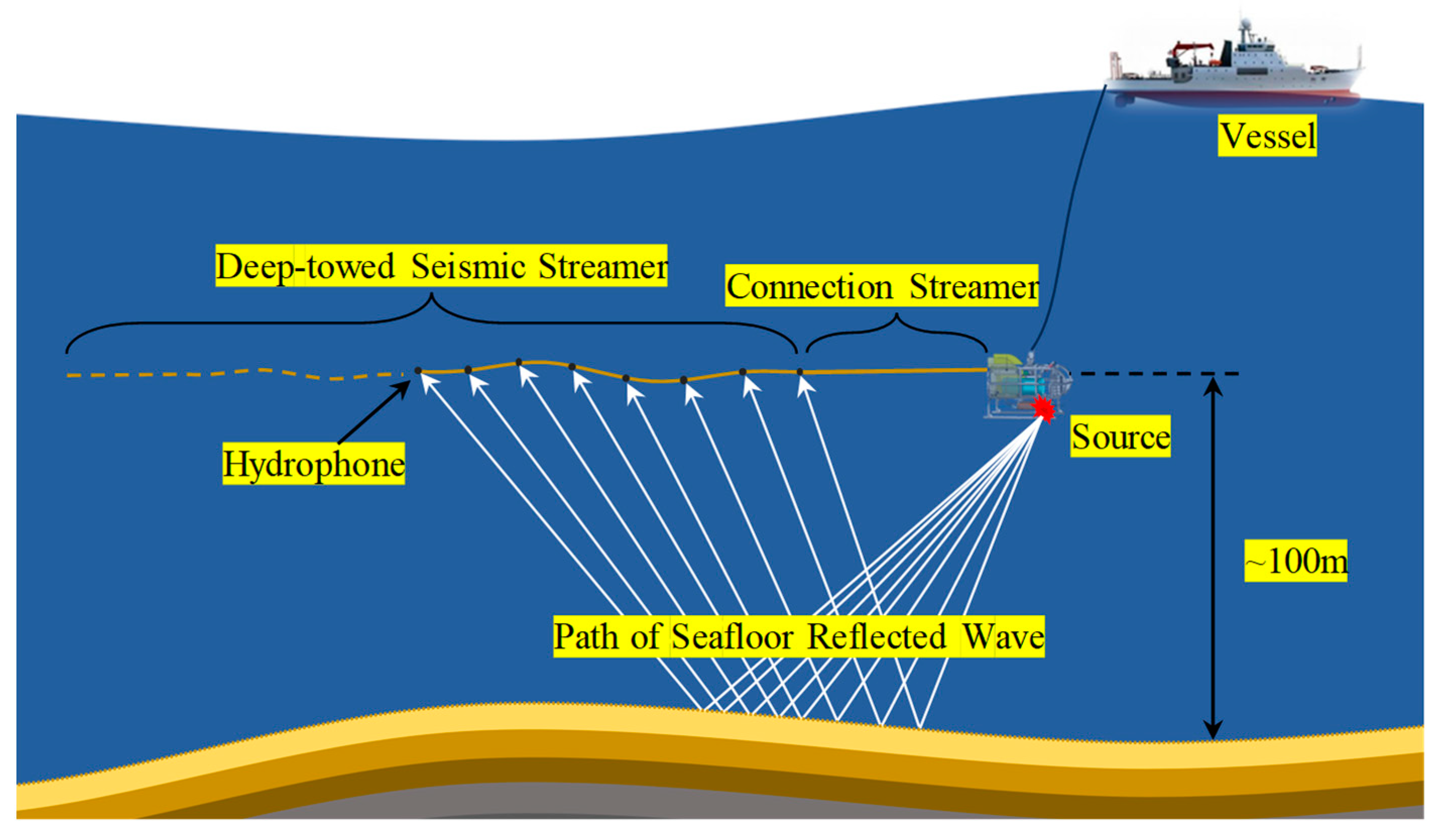 Deep Towed Array Geometry Inversion Based On An Improved Particle Swarm Optimization Algorithm 