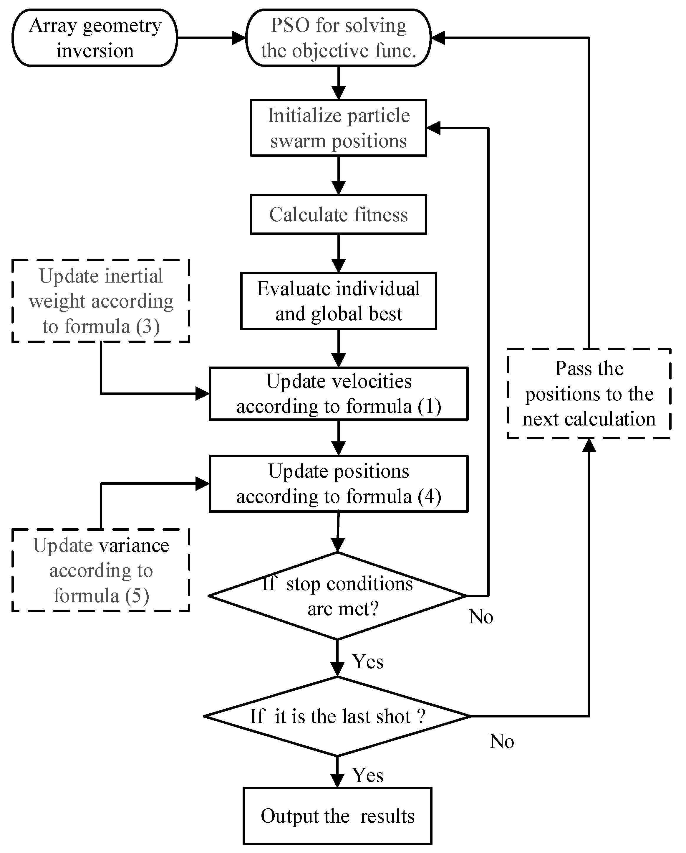 Deep-Towed Array Geometry Inversion Based on an Improved Particle Swarm Optimization Algorithm
