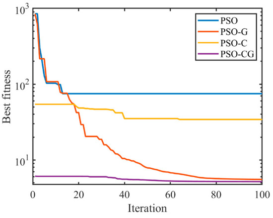 Deep-Towed Array Geometry Inversion Based on an Improved Particle Swarm Optimization Algorithm