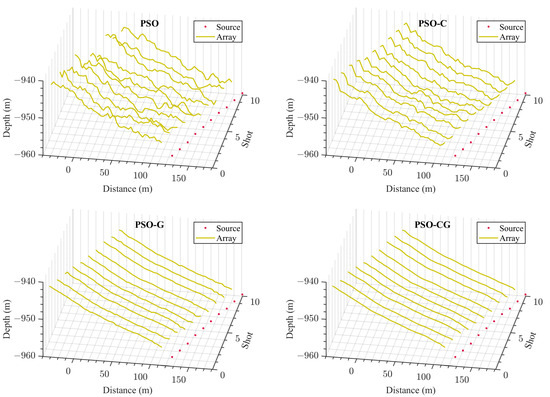 Deep-Towed Array Geometry Inversion Based on an Improved Particle Swarm Optimization Algorithm