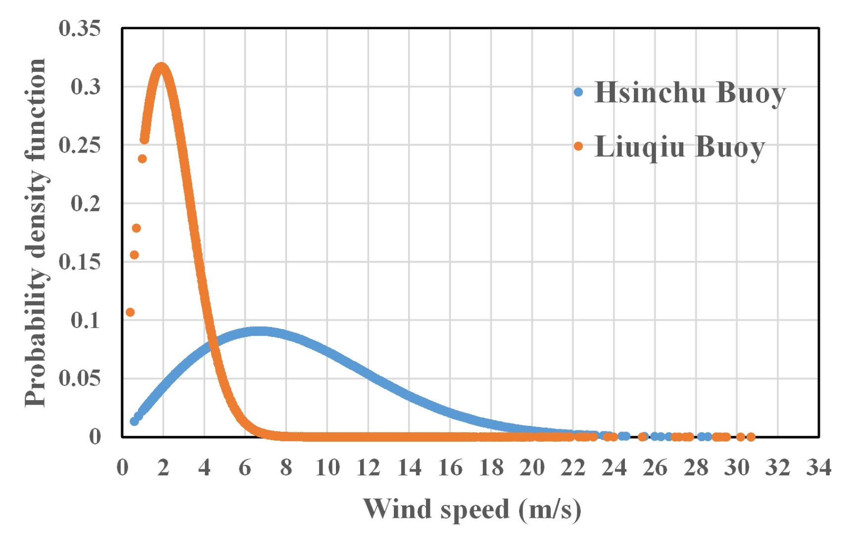 Assessment of Offshore Wind Power Potential and Wind Energy Prediction Using Recurrent Neural ...