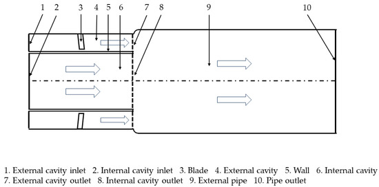 Numerical Simulation and Design of a Shaftless Hollow Pump for Plankton ...