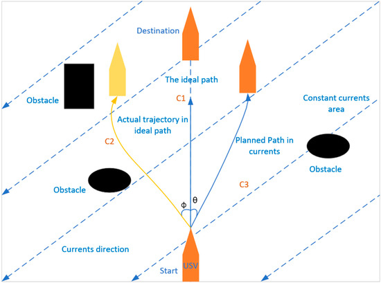 A Novel Unmanned Surface Vehicle Path-Planning Algorithm Based on A* ...