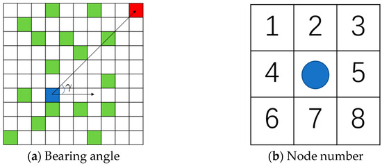 A Novel Unmanned Surface Vehicle Path-Planning Algorithm Based on A* ...