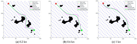 A Novel Unmanned Surface Vehicle Path-Planning Algorithm Based on A* ...