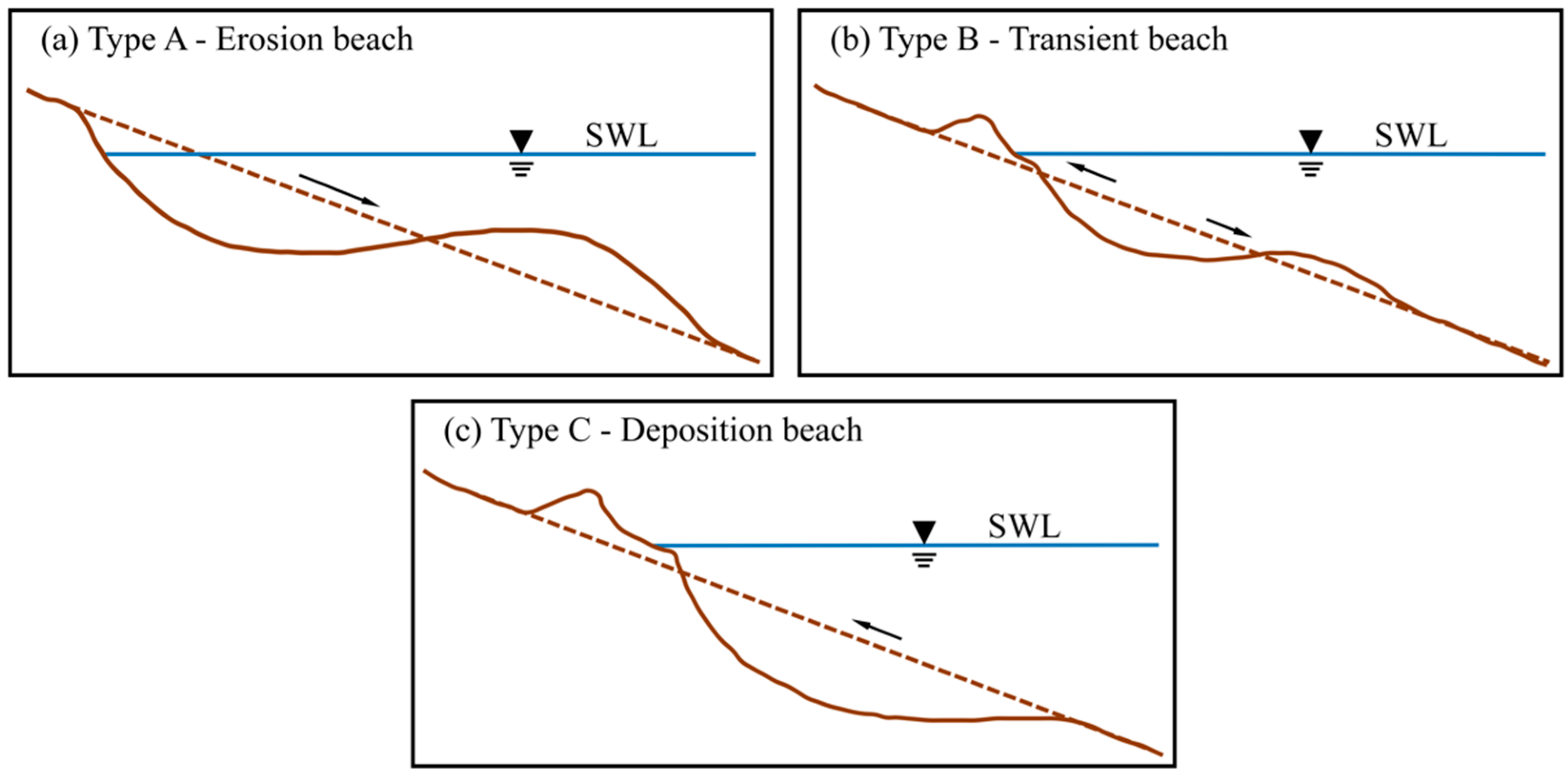 Experimental Analysis of the Changes in Coral Sand Beach Profiles under ...