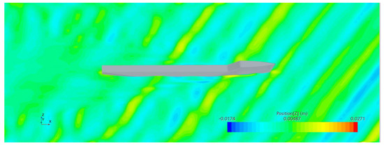 Jmse Free Full Text A Data Driven Method For Ship Motion Forecast