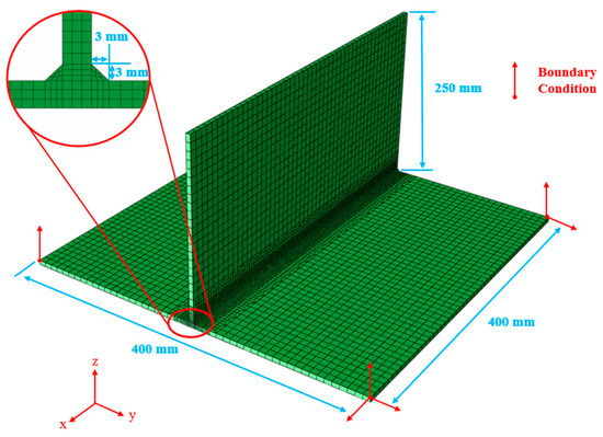 JMSE | Free Full-Text | Experimental and Numerical Studies on the Ultimate Bending Strength of ...