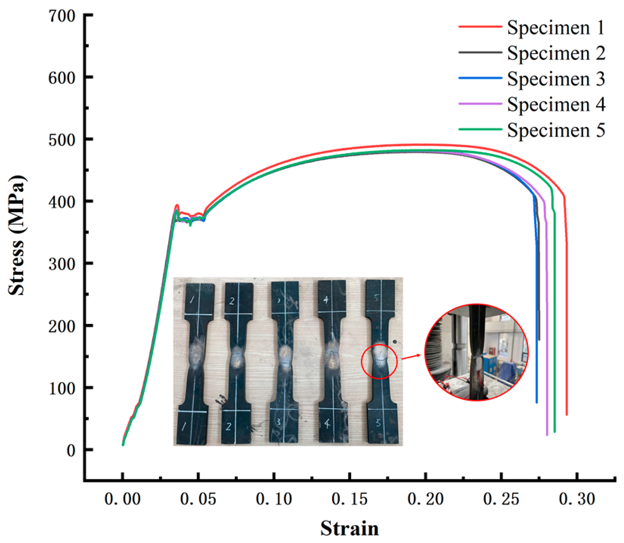 JMSE | Free Full-Text | Experimental and Numerical Studies on the Ultimate Bending Strength of ...