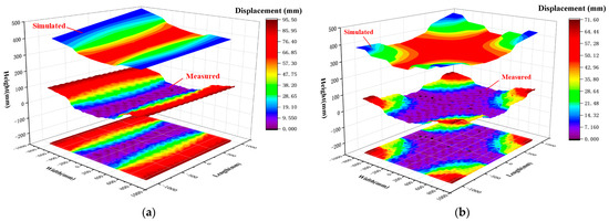 JMSE | Free Full-Text | Experimental and Numerical Studies on the Ultimate Bending Strength of ...