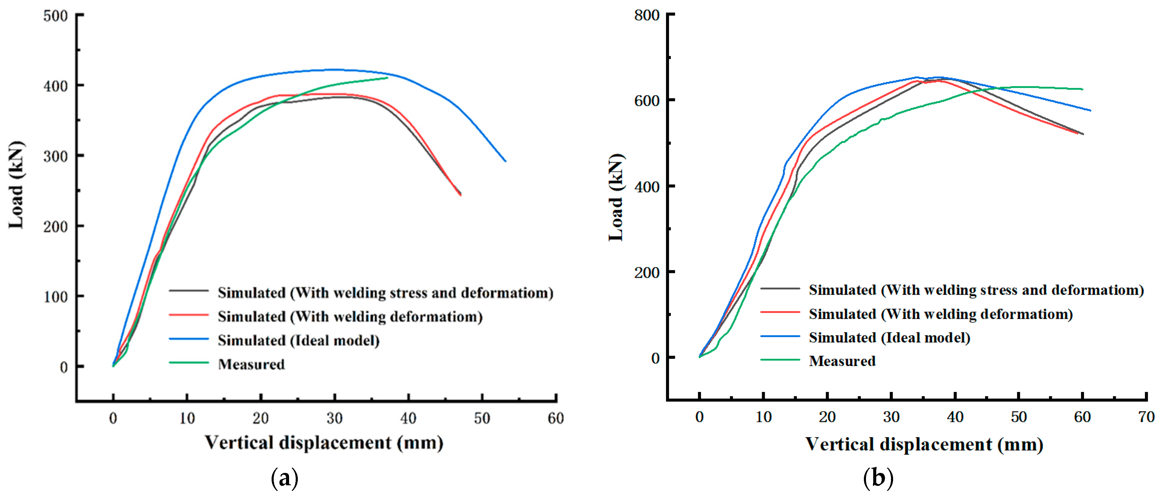 JMSE | Free Full-Text | Experimental and Numerical Studies on the Ultimate Bending Strength of ...
