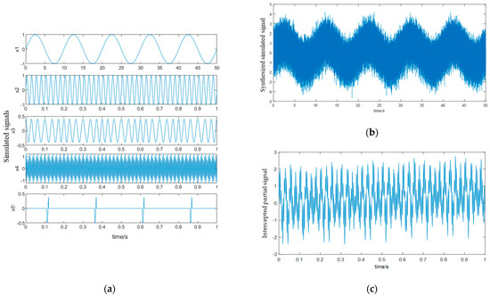 ICEEMDAN/LOESS: An Improved Vibration-Signal Analysis Method for Marine ...