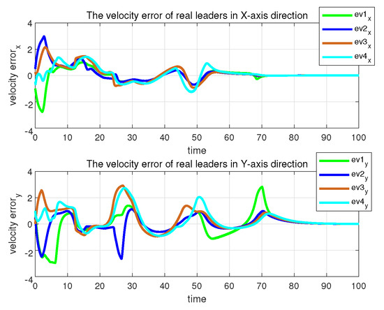 Collision-Free Formation-Containment Tracking of Multi-USV Systems with ...