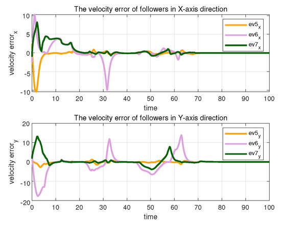 Collision-Free Formation-Containment Tracking of Multi-USV Systems with ...