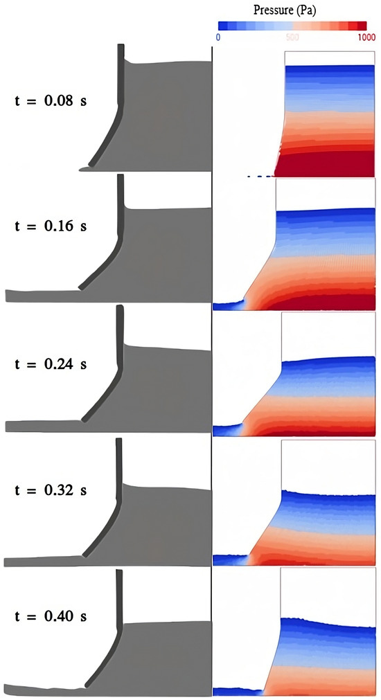 JMSE | Free Full-Text | Fluid Structure Interaction Using Modal Superposition and Lagrangian CFD