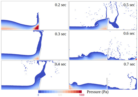 JMSE | Free Full-Text | Fluid Structure Interaction Using Modal Superposition and Lagrangian CFD