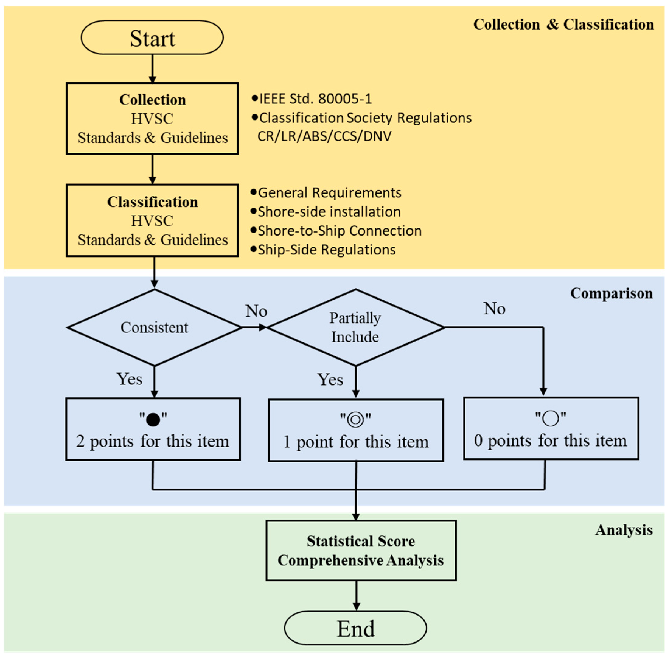 Navigating Safety and Compliance in High-Voltage Shore Connection Systems: A Comprehensive ...